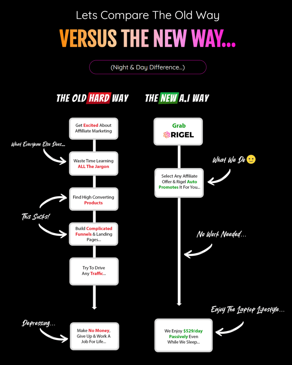 Rigel App Review, OTO & Bonus: "DeepSeek" Profit Maker?