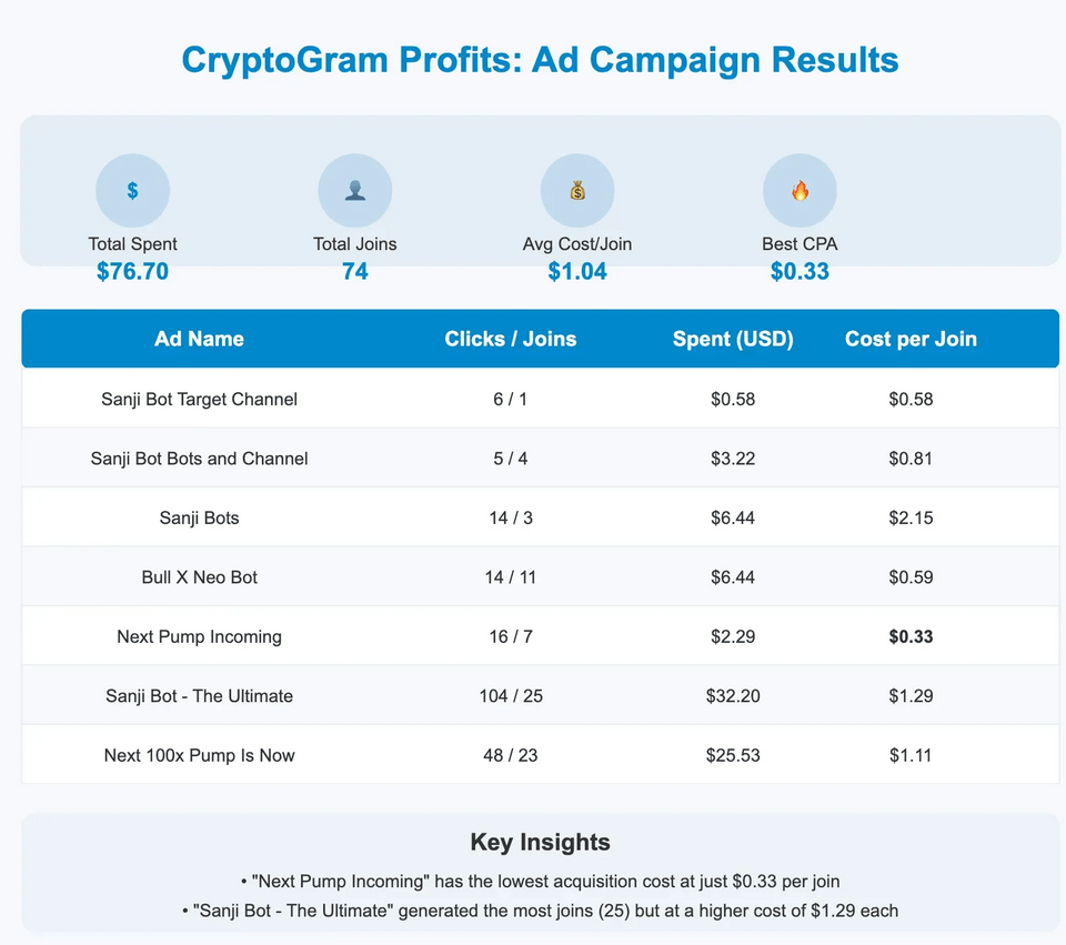 CryptoGram Profits Review: Unlock Passive Crypto Earnings