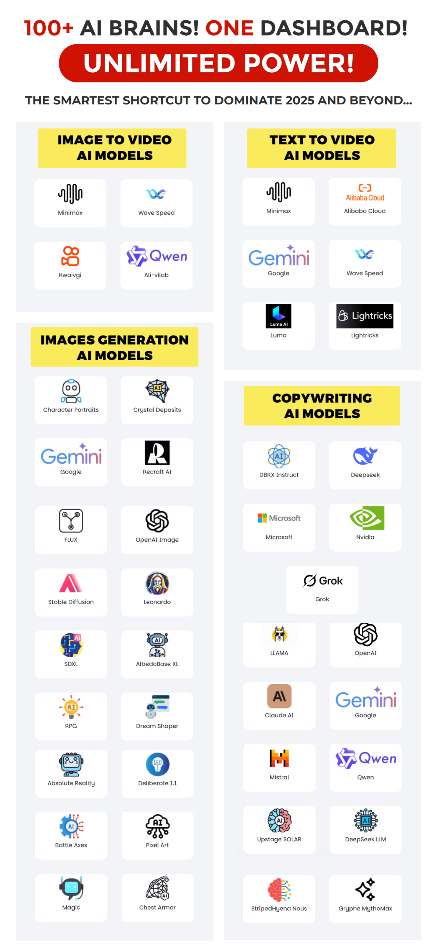 AI MultiMinds Review | Bundle & OTO | Bonuses & Coupons