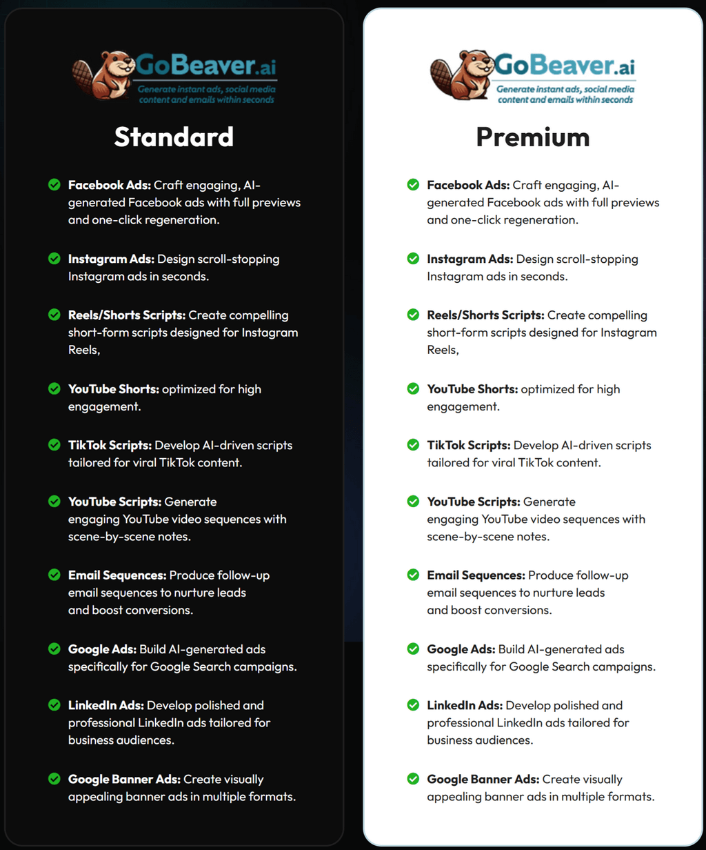 Go Beaver AI Review & Bonuses: Ads & Content Automation