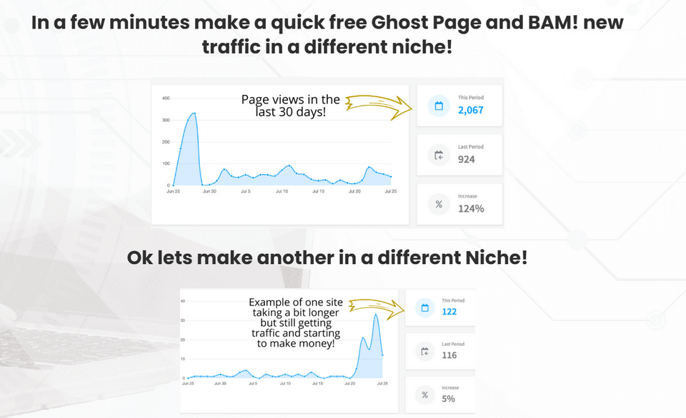 Ghost Pages Review: Secret Pages That Pull in Free Traffic
