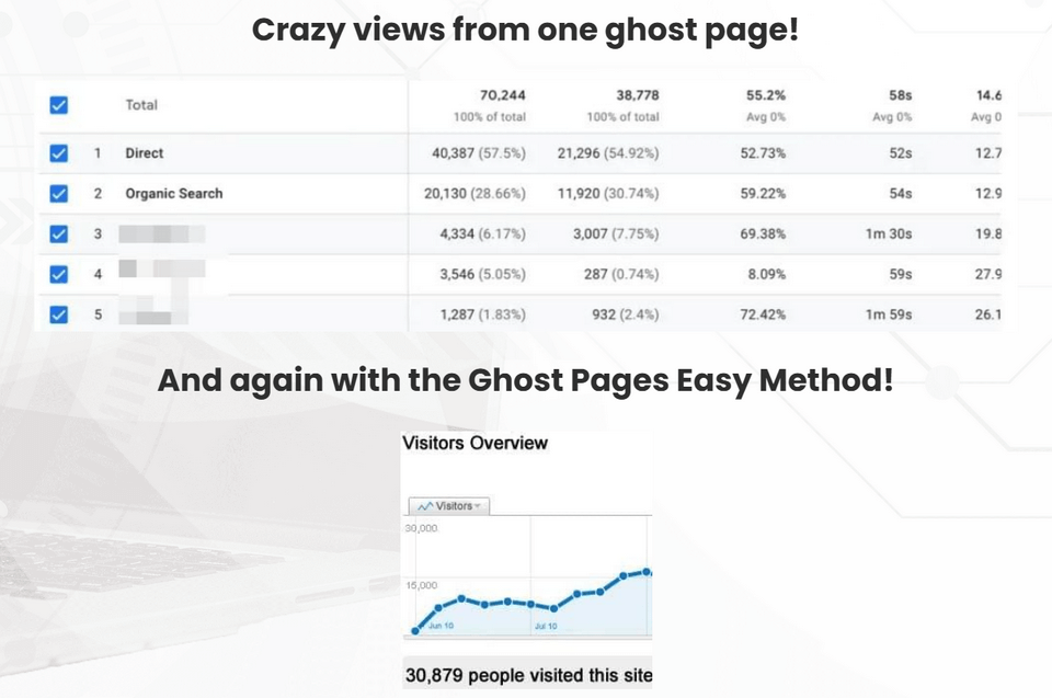Ghost Pages Review: Secret Pages That Pull in Free Traffic