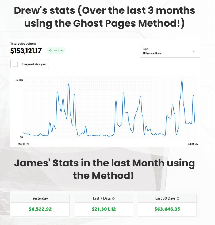Ghost Pages Review: Secret Pages That Pull in Free Traffic