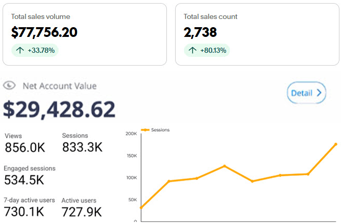 Vibe Code Blueprint Review: Build Assets That Keep Earning