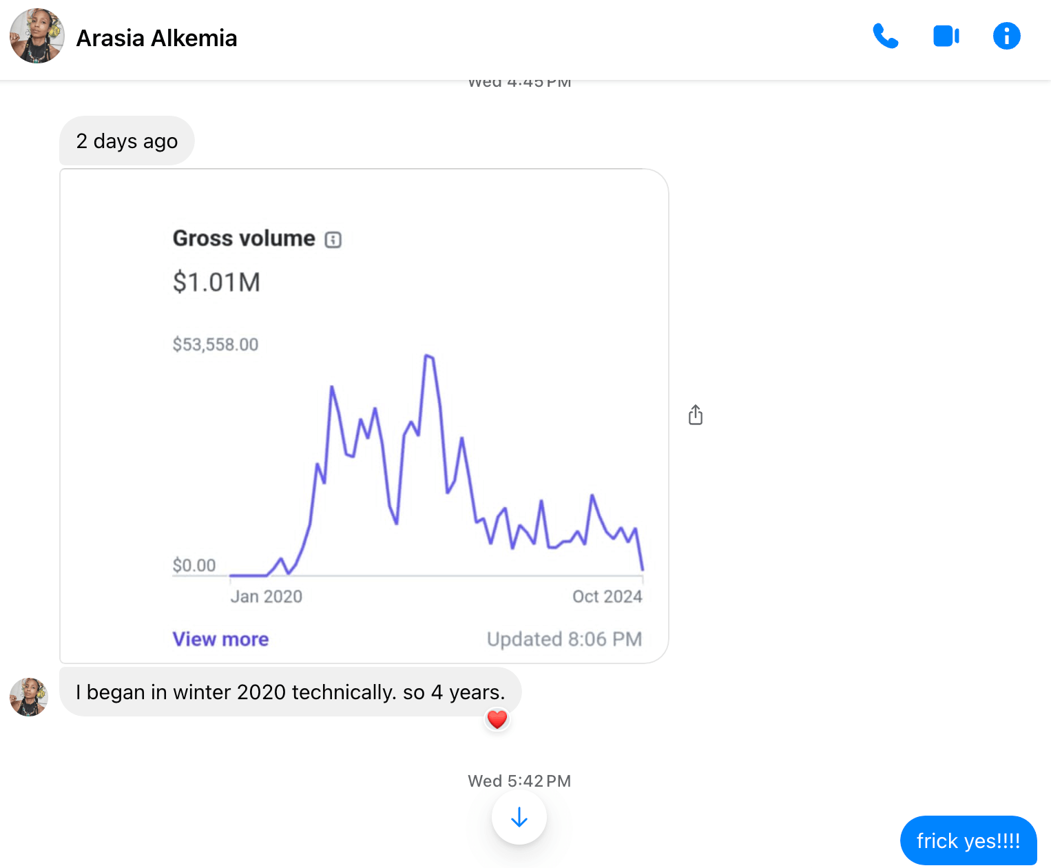 Channel Profit Sprint Review: Proven Success or All Show?