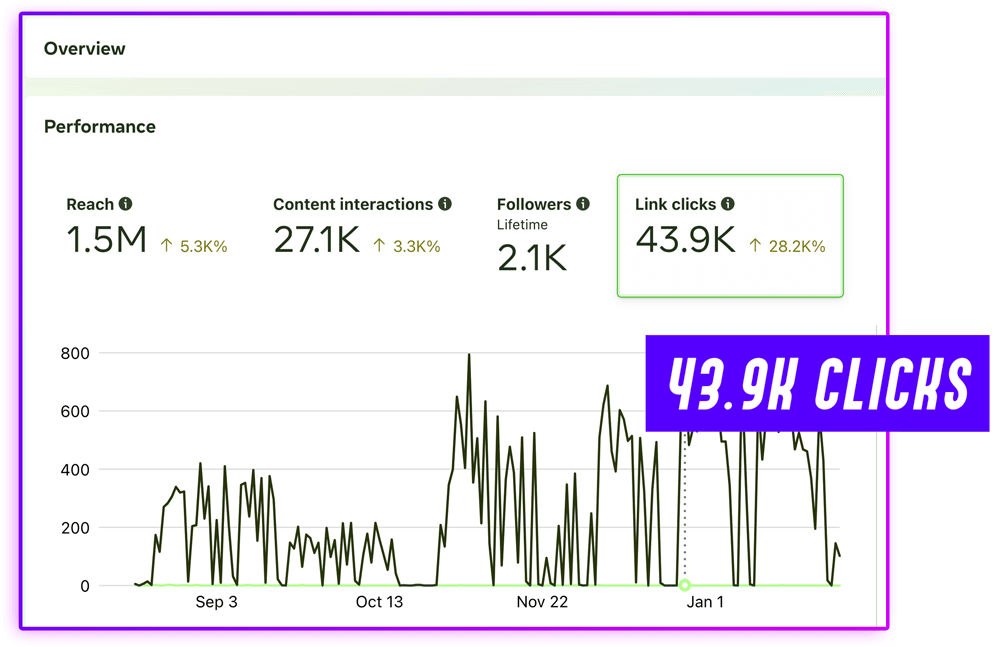 OmniBrain Review & Bonus: The Ultimate AI ‘SuperClone’