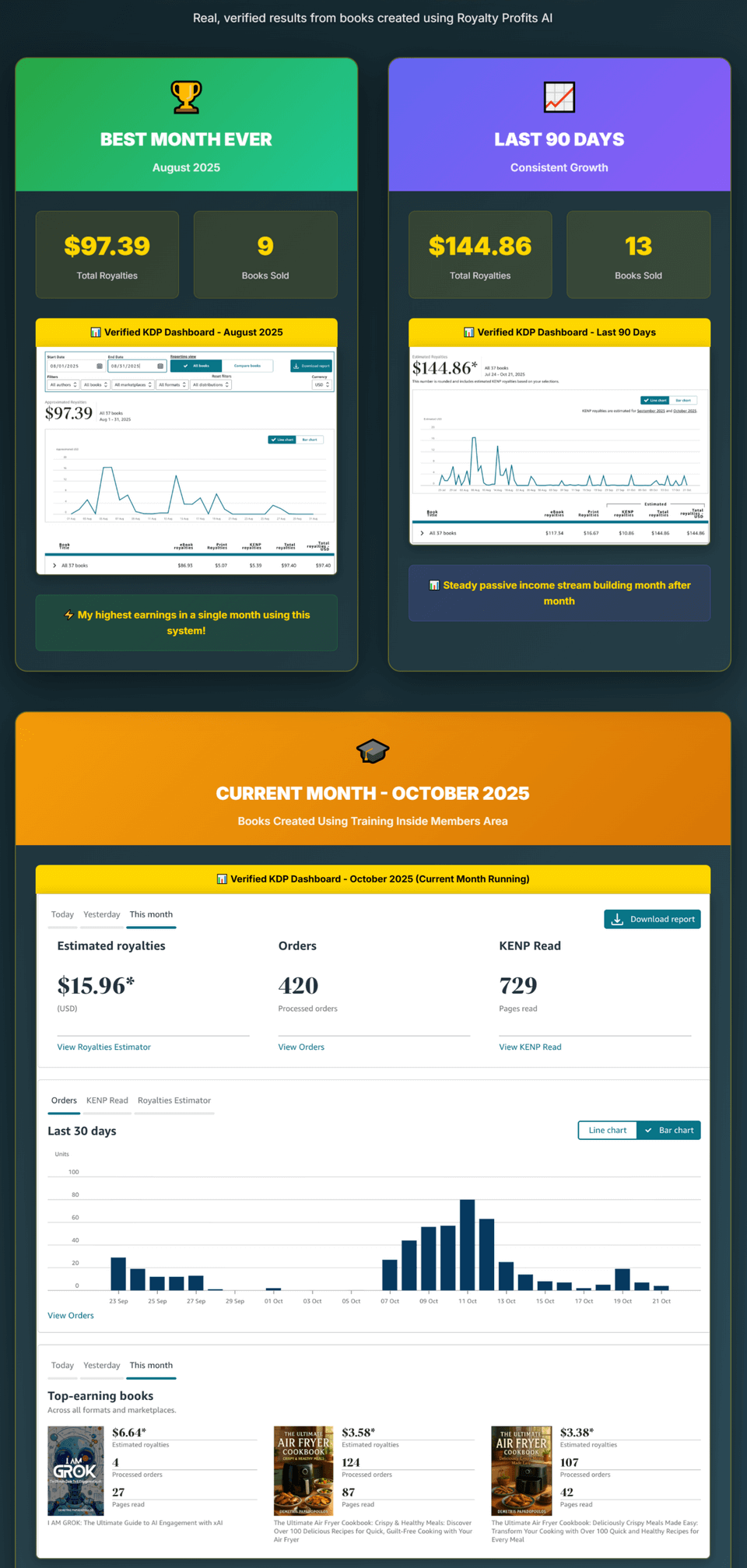 Royalty Profits AI Review: Create Ready-to-Sell KDP Books