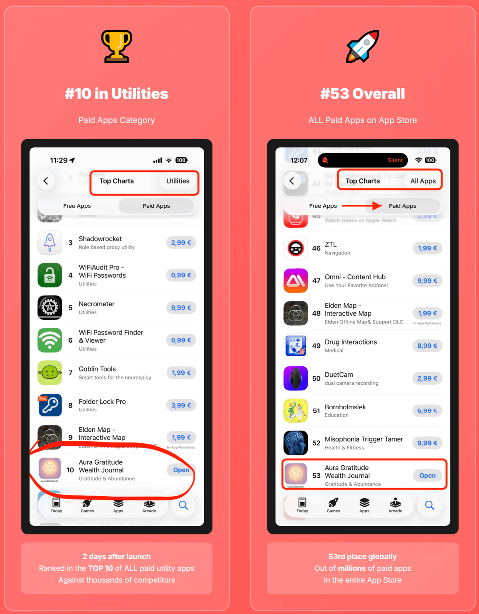 Meelo App Empire Review | The No-Code App Method That Pays